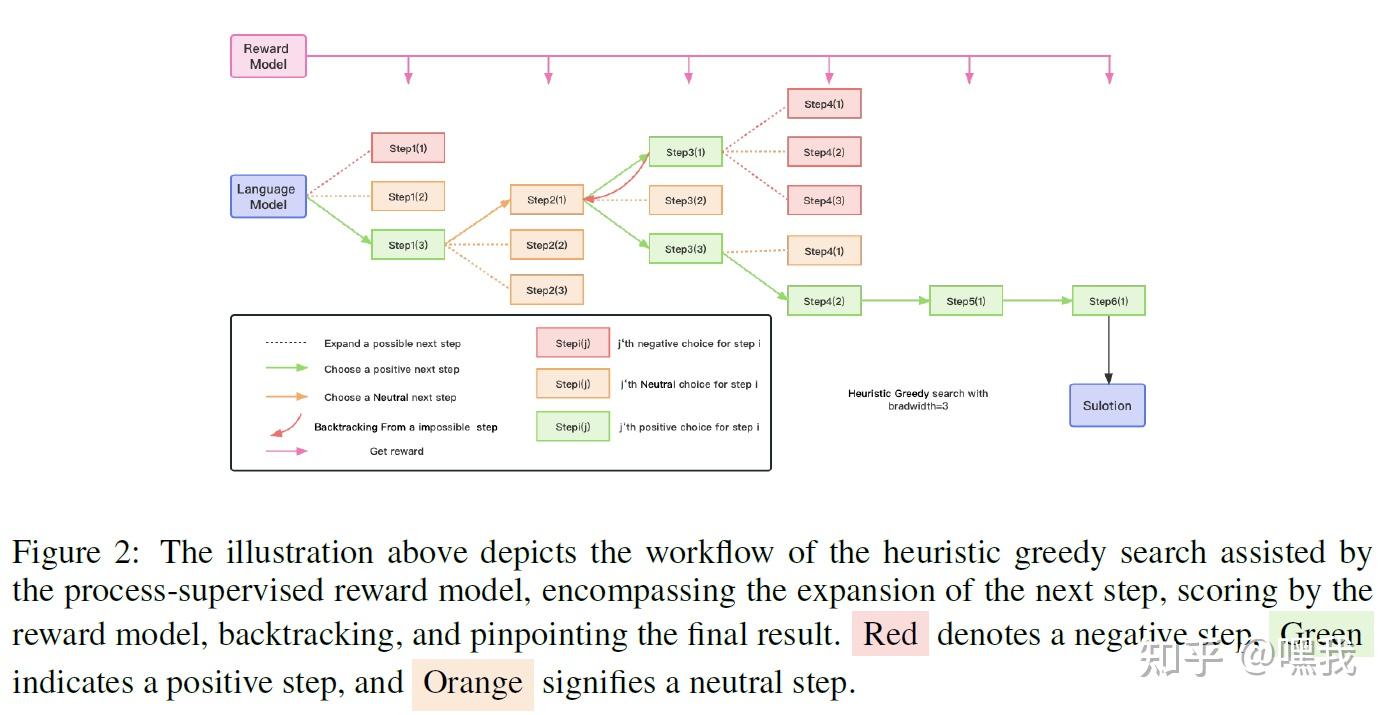 Let's reward step by step: Step-Level reward model as the Navigators ...