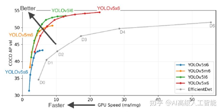 YOLOv5 网络结构 - 知乎