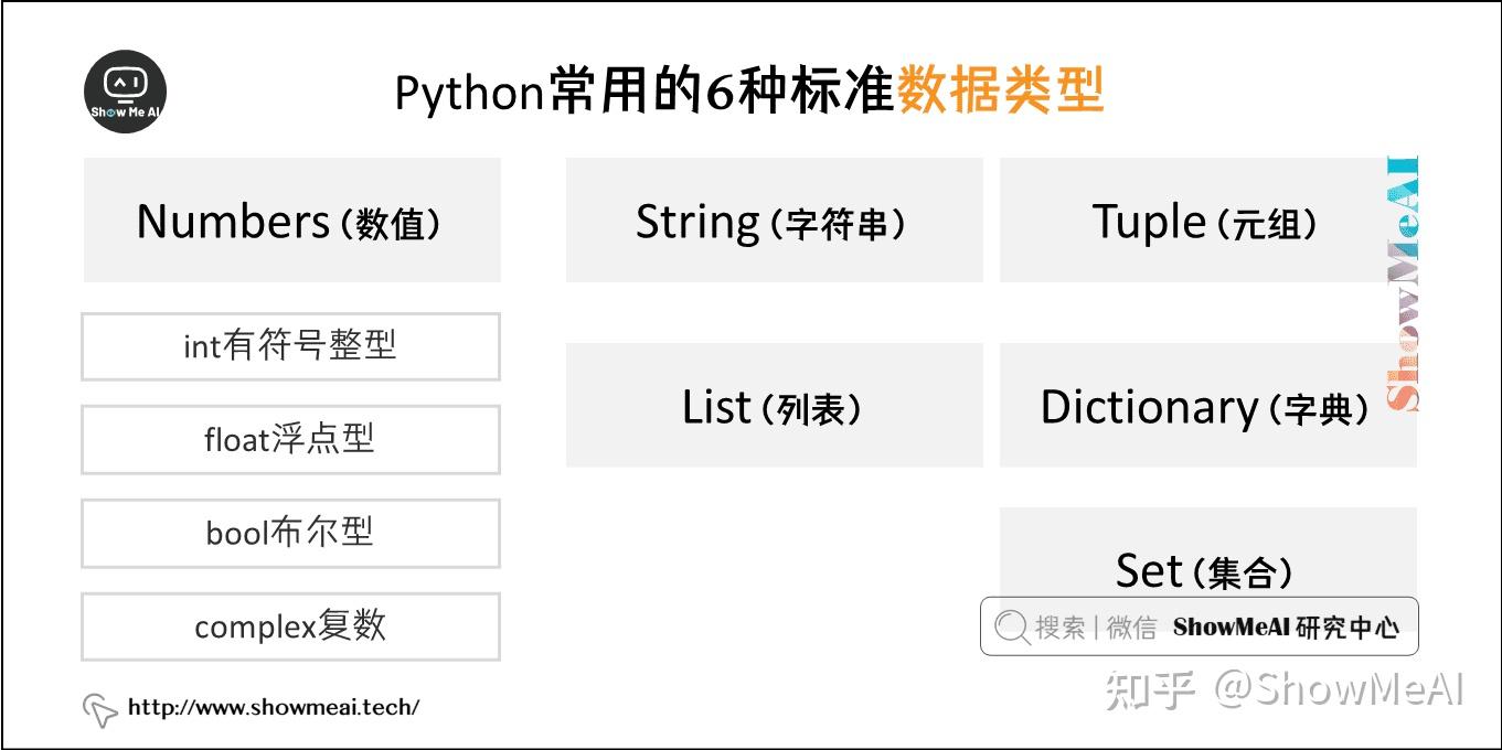 图解 Python 编程4 基础数据类型（附要点速查表·完结🎉） 知乎