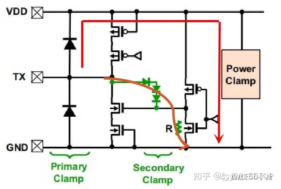 浅谈ESD防护—二极管的应用（一） - 知乎