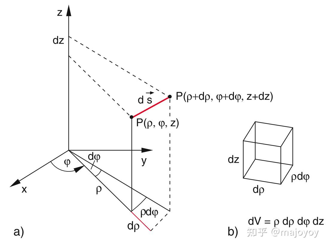 2.单质点力学（Mechanics of a Point Mass） - 知乎