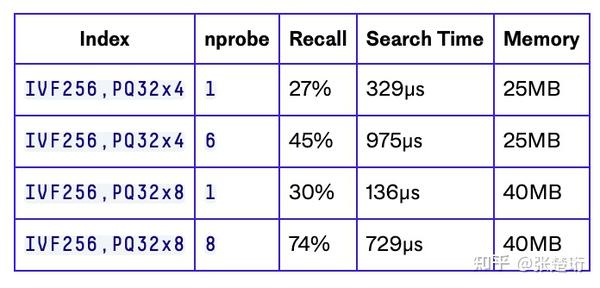 【机器学习 230】向量搜索和Faiss 使用指南 - 知乎