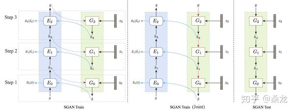 一篇文章弄懂GAN网络 - 知乎