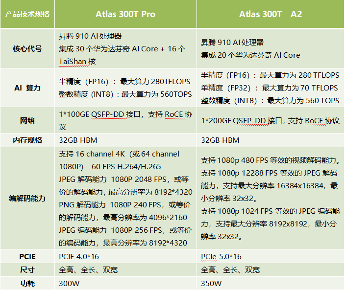 华为Atlas的迭代关系、性能特点与典型应用场景 - 知乎