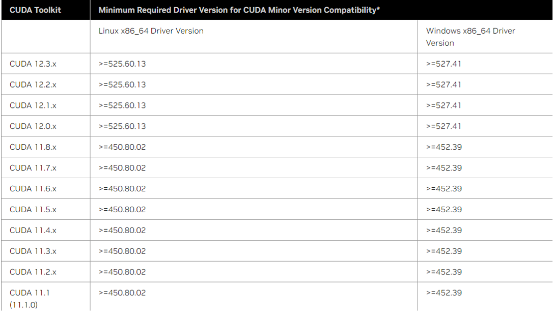 Linux 深度学习环境搭建教程 ( WSL + miniconda + pytorch + cuda + cudnn + vscode) - 知乎