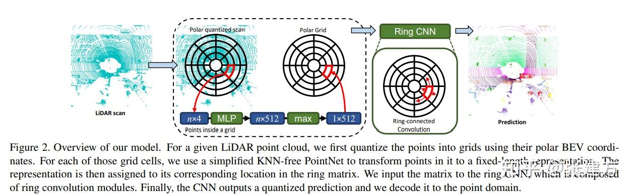 点云分割10个开源项目 - 知乎