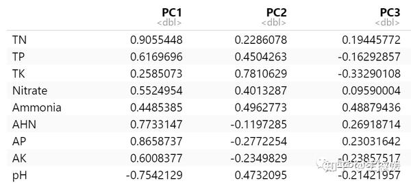 R统计绘图-使用rgl或pca3D包绘制3DPCA图 - 知乎