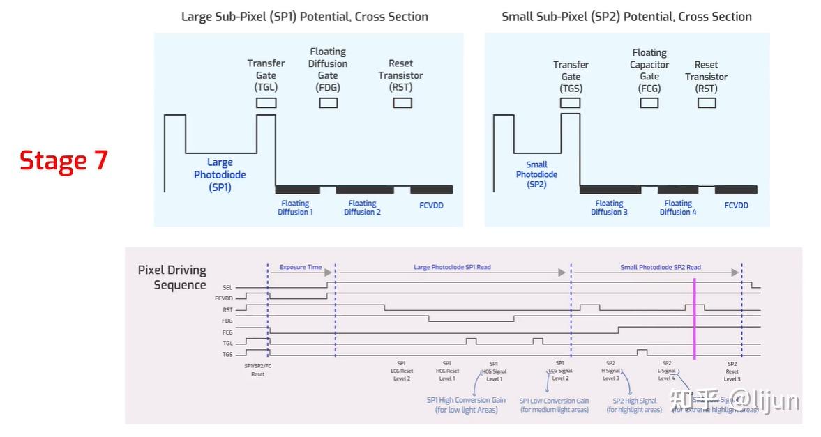 IMX490介绍 - 知乎