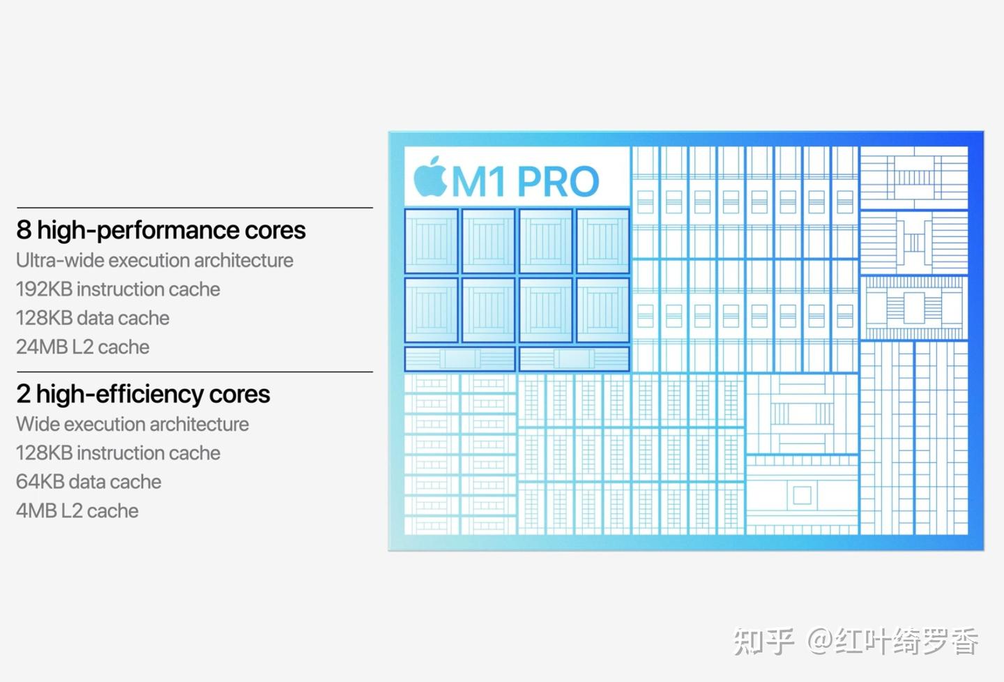 苹果电脑M1 Max/M2 Max/M3 Max芯片全面解读，Apple Silicon M系列芯片终极篇。如何选购苹果电脑MacBook ...