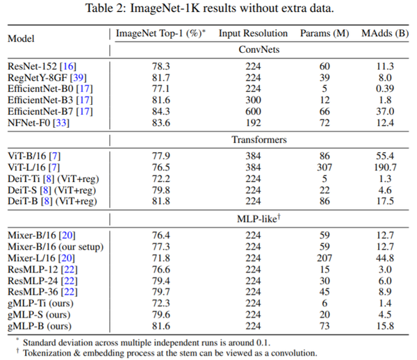 细读好文 之 gMLP：Pay Attention to MLPs - 知乎