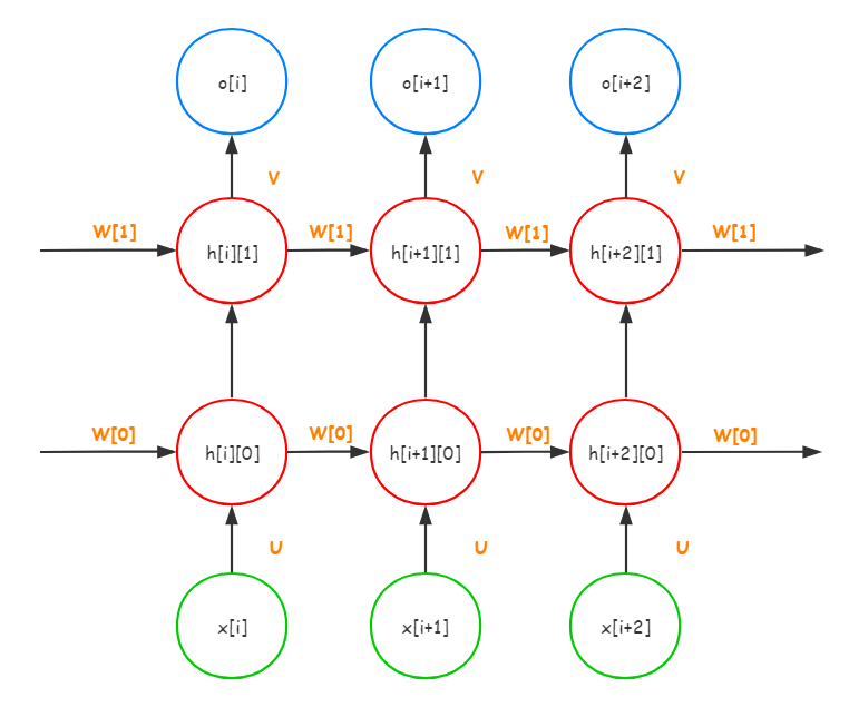 PyTorch练习（一）循环神经网络(RNN) - 知乎