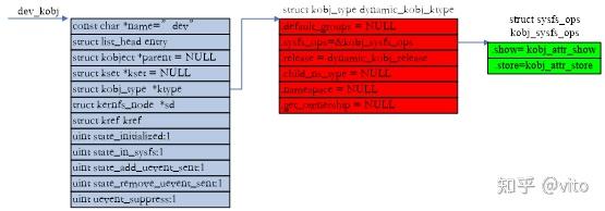 linux系统初始化之driver_init - 知乎