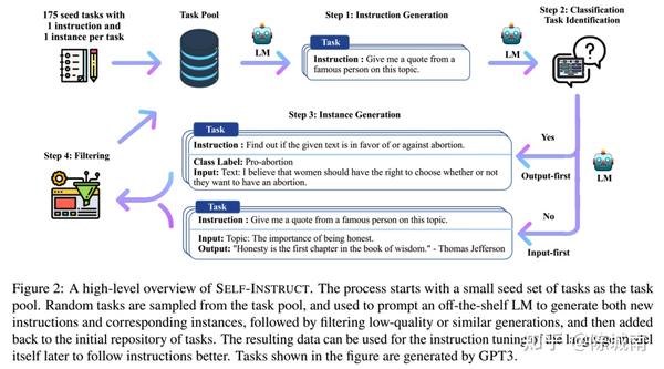LLaMA模型微调版本：斯坦福 Alpaca 详解 - 知乎