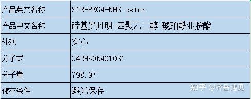 SiR-PEG4-NHS ester硅基罗丹明-四聚乙二醇-四嗪 - 知乎