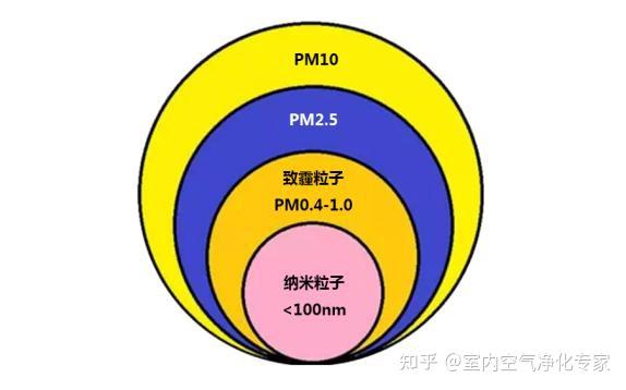 PM10污染来源、危害、治理方法解析？这样治理效果理想 - 知乎