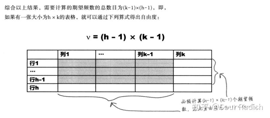 深入浅出统计学二刷（十三）——卡方分布 - 知乎
