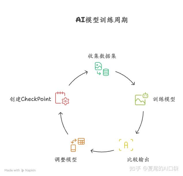 Liblib教学 第一弹｜0基础搞懂AI绘图，从不会到会只需这篇！ - 知乎