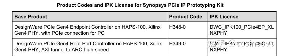 synopsys pcie ipk v6.00a版本pcie fpga原型验证synopsys pcie xilinx FPGA ...