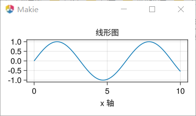 Makie.jl 教程-入门[Julia绘图] - 知乎