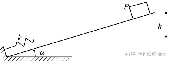 机械振动学习题2（一） - 知乎