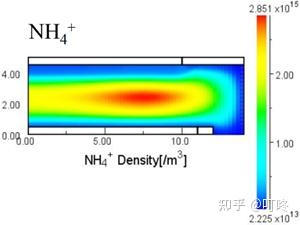 PECVD工艺数值计算—氮化硅薄膜沉积仿真 - 知乎