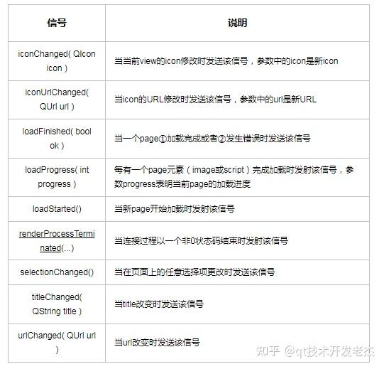 Qt：QWebEngineView - 知乎