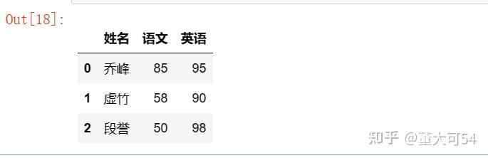 Python中pandas库根据表格某列拆分成对应的excel文件 知乎