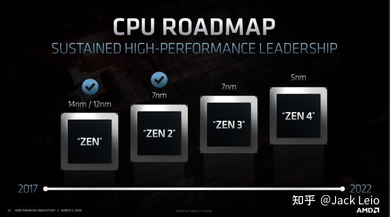 AMD Zen4 EPYC处理器介绍篇 - 知乎