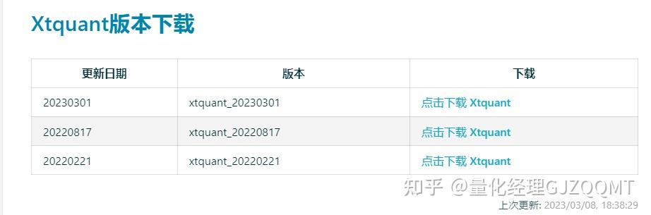怎么python+QMT完成自动化交易？Minqmt和大QMT有什么区别？ - 知乎