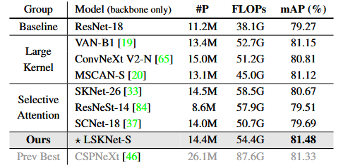 Large Selective Kernel Network for Remote Sensing Object Detection - 知乎