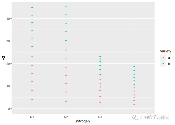 Tidyverse自学笔记-ggplot2之位置调整 - 知乎