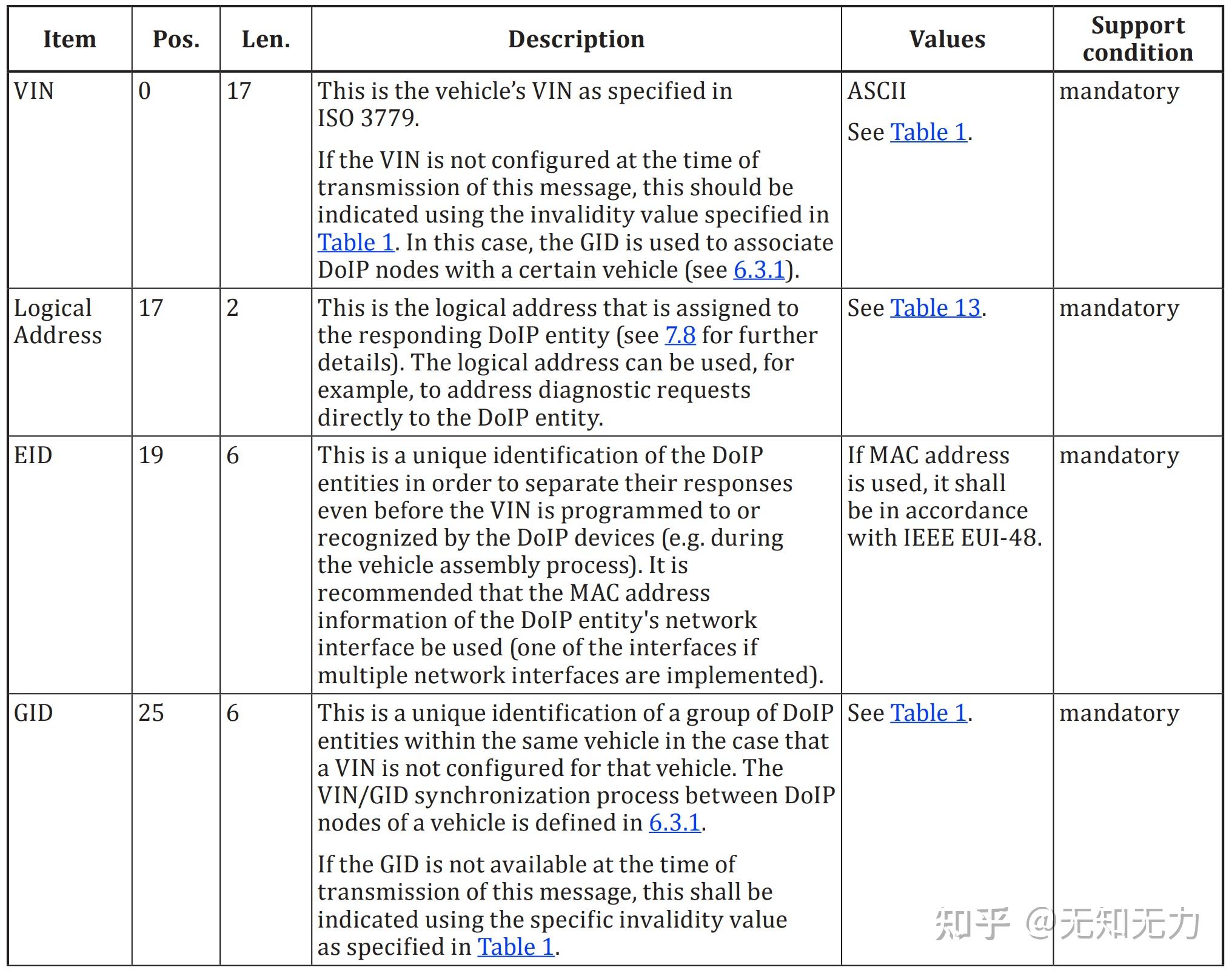 DoIP详解系列-2-物理连接和车辆发现 - 知乎