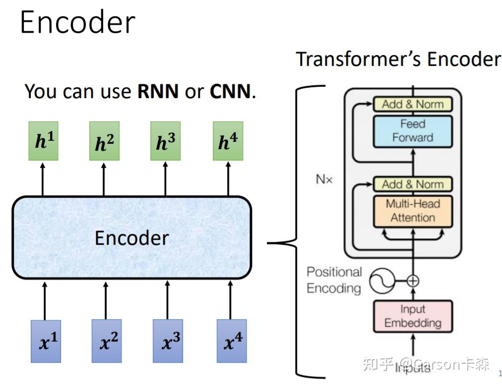 Transformers小结 - 知乎