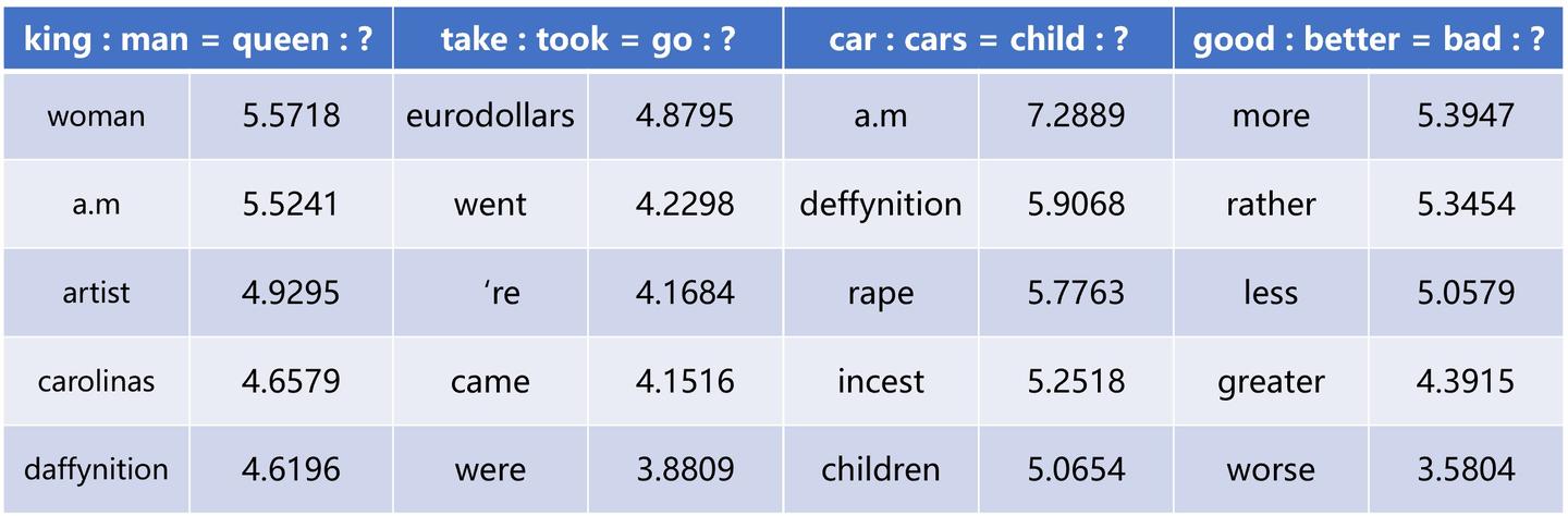 word2vec算法原理与pytorch实现 - 知乎