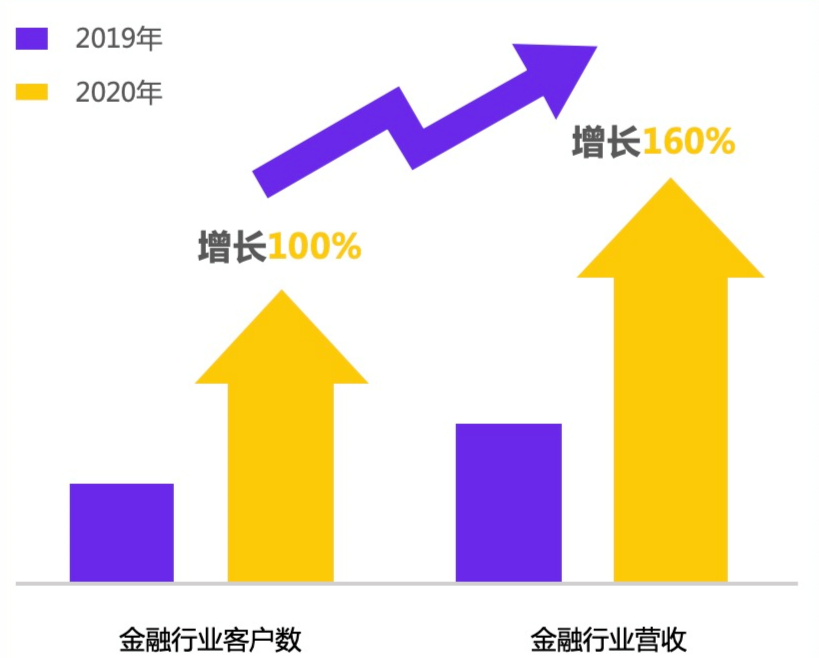 「星年」XSKY这一年的故事，我来讲给你听 - 知乎
