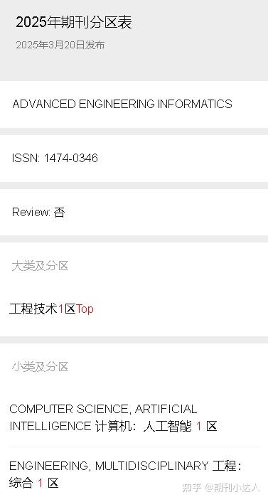 交叉学科风口下，为何《ADVANCED ENGINEERING INFORMATICS》被中国工科强校霸榜？ - 知乎