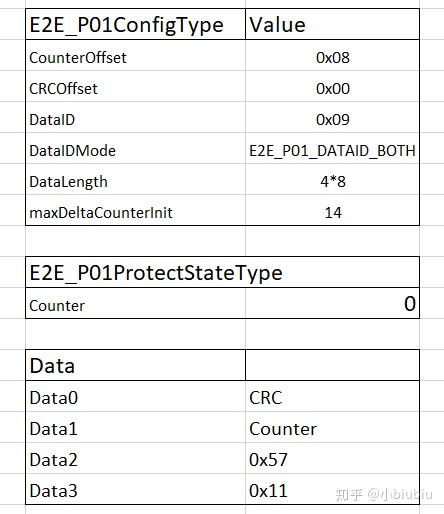 E2E中的CRC是怎样计算的 - 知乎