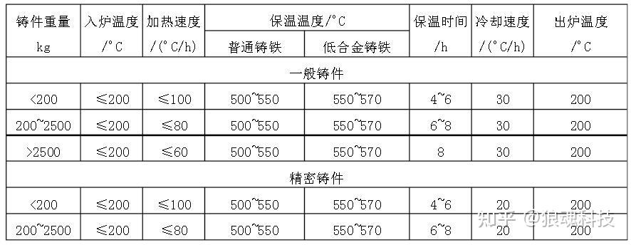 灰铁铸件各牌号的化学分析及力学分析和实用领域 - 知乎