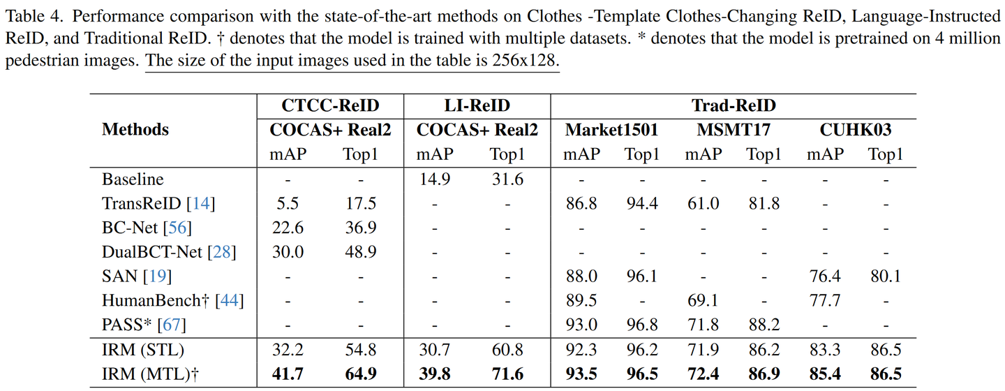 CVPR 2024 | ReID也将迎来大一统？一个模型拿下多类主流ReID任务新SOTA，开启ReID新纪元 - 知乎