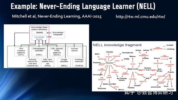 持续学习：论可持续学习的机器（Continual Learning） - 知乎