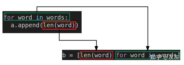 Python列表生成式 知乎