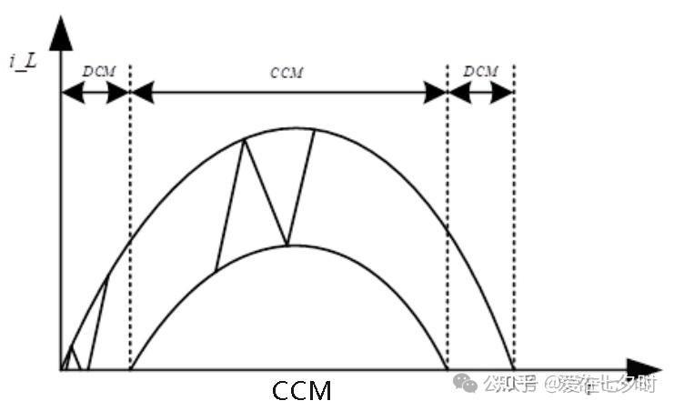 PFC拓扑技术及工作原理的详解； - 知乎