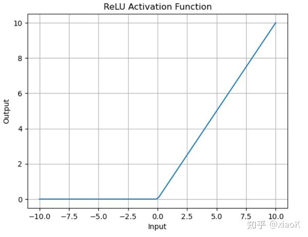 常见激活函数详解 - 知乎