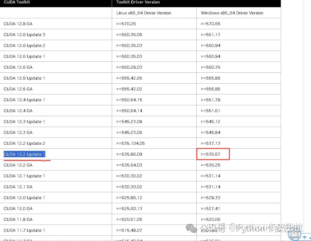 为模型训练做准备：CUDA环境配置流程 - 知乎