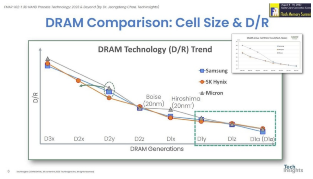 DRAM的范式转变历程 - 知乎