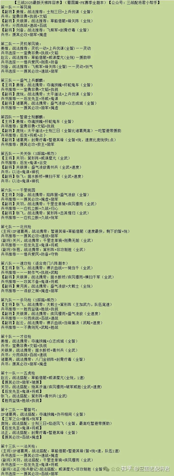 三国志战略版2025全赛季最新天梯表/开荒阵容表：94套T0-T1主力队伍(含全战法/兵书/加点)-全网最全阵容表 - 知乎