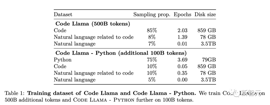 逼近GPT-4，AI编程要革命！Meta开源史上最强代码工具Code Llama - 知乎
