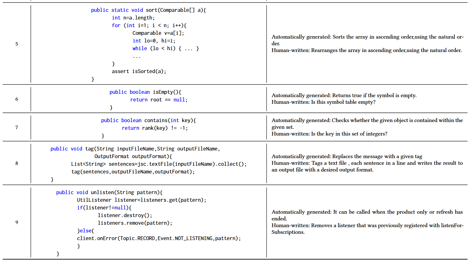 【ICPC'18】基于结构遍历 AST 提升代码摘要表现 - 知乎