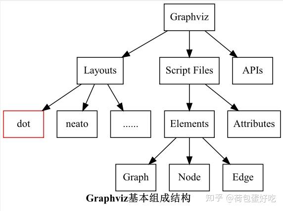 markdown 绘图利器之graphviz - 知乎