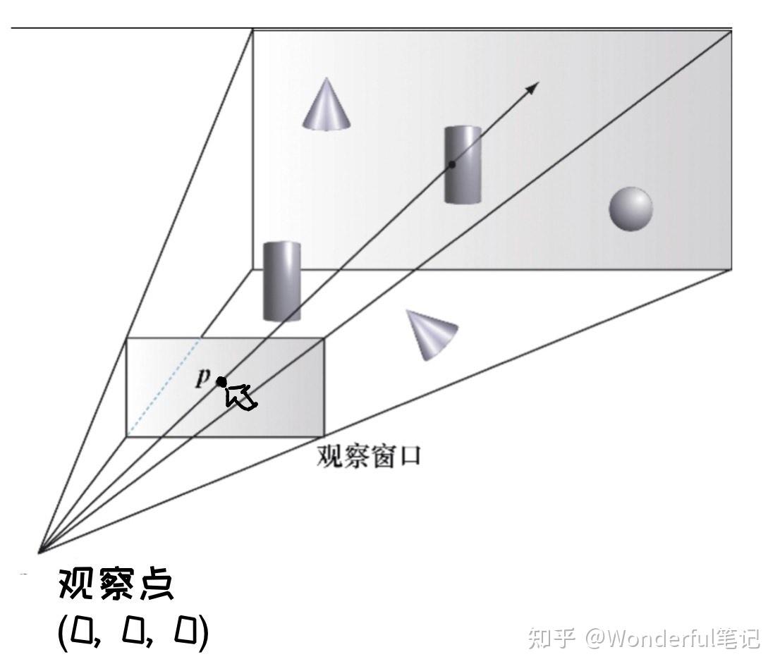 D3D12学习笔记十四：拾取 - 知乎